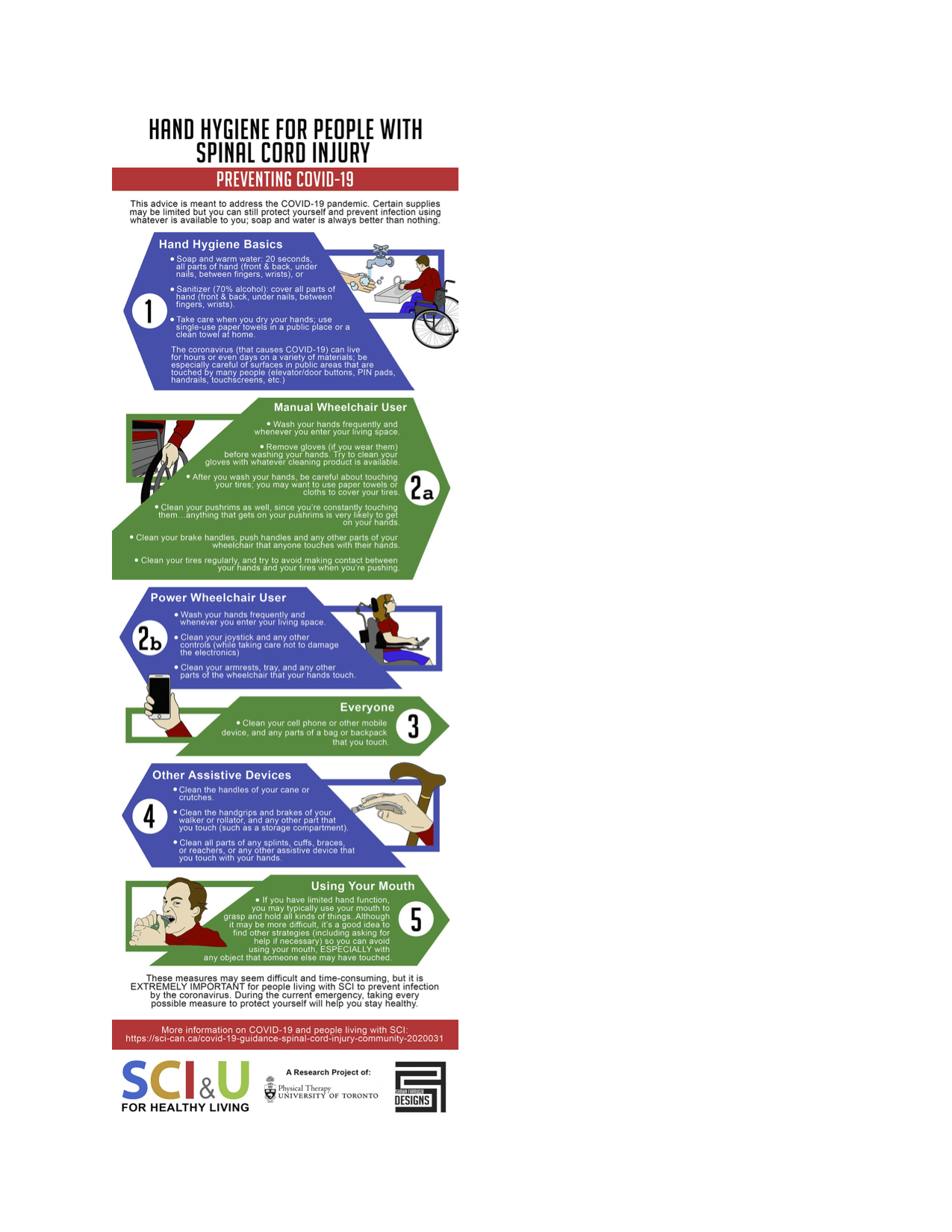 Hand Washing-Covid-19 - Spinal Cord Injury Saskatchewan